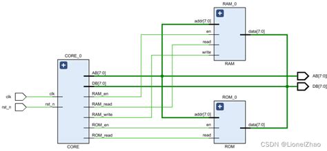 【verilog设计】8位cpu verilog cpu设计 csdn博客
