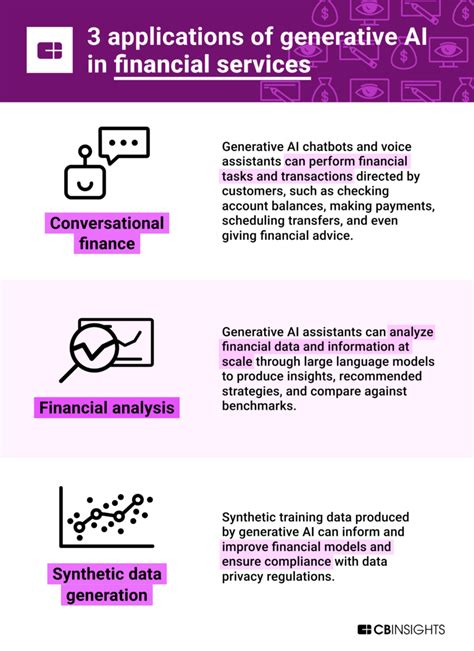 3 Applications Of Generative Ai In Financial Services Cb Insights