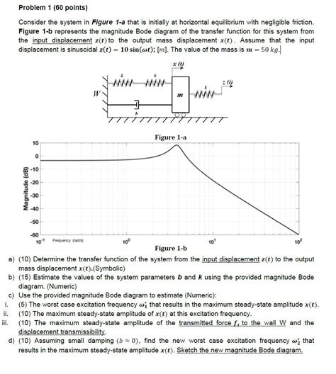 Solved Problem Points Consider The System In Figure Chegg