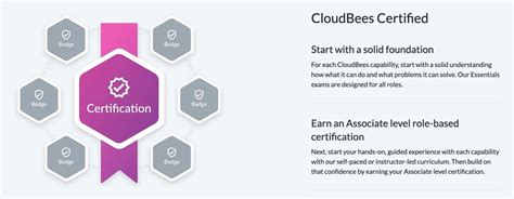 the 21 best devops certifications for developers in 2024