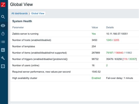 hosted network monitoring solution with multi tenant support zabbix