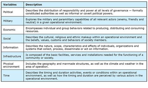 Table 1 Operational Variables Pmesii Pt E Armor Flickr