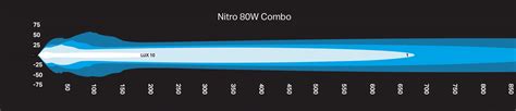 Nitro Maxx 80w 21 Single Row Light Bar Ultra Vision Lighting
