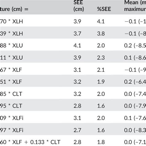 Robust Regression Equations For Stature Estimation Download Table