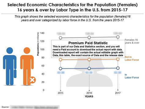 Top 10 Labor Force Population Powerpoint Presentation Templates In 2025