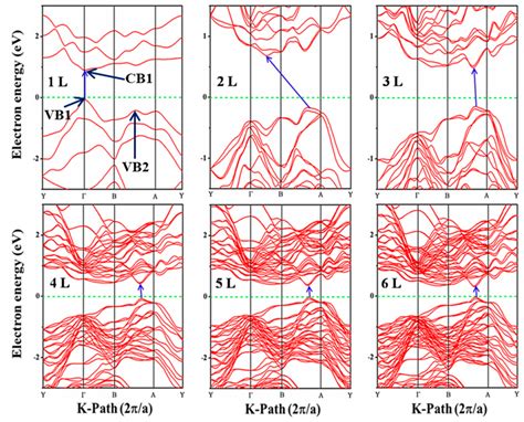 Electronic Band Structure Extracted From Pbe With Soc For Monolayer 1