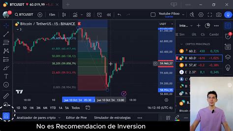 Como Configurar Fibonacci En Tradingview Tags Trading