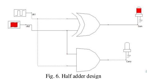 Full Adder Design1 Fig 9 Shows Schematic Level Timing Simulation