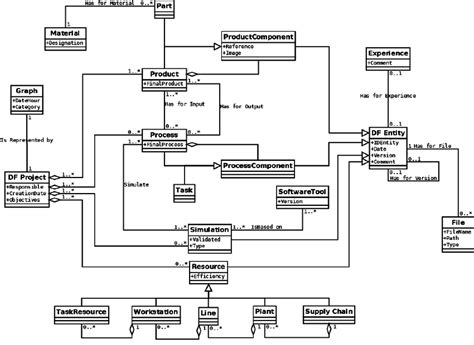 Info Sim Conceptual Class Model Download Scientific Diagram
