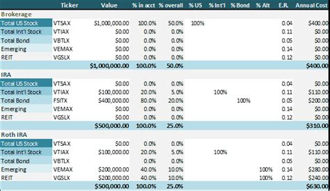 Asset Class Return Map