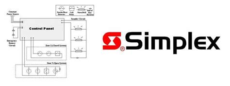 Effortless Wiring With Simplex 2098