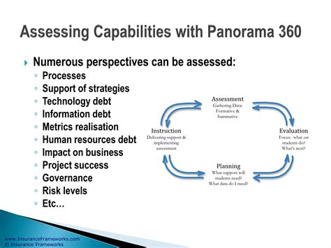 Assessing Business Capabilities Pdf