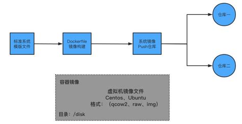 后kubernetes时代的虚拟机管理技术之kubevirt篇 知乎