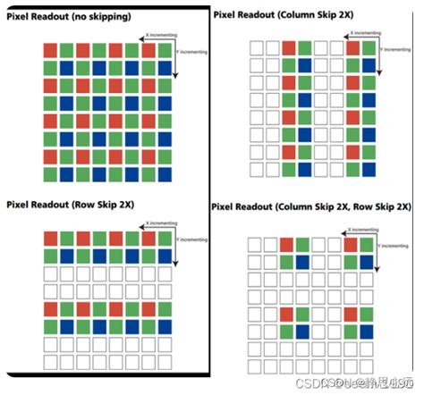 图像处理模式binning 合并读出 Binning和remosaic Csdn博客