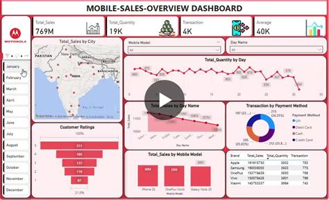 Powerbi Dataanalytics Businessintelligence Dashboarddesign Datavisualization