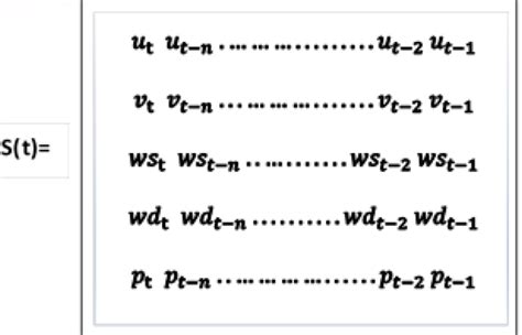 Short Term Wind Power Forecasting Through Stacked And Bi Directional