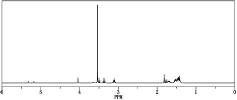 Alkenyl Terminated Unsaturated Polyether Preparation Method And Application Thereof Eureka
