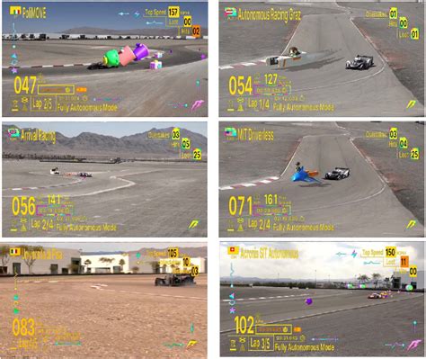 Figure 1 From Integrating Large Language Models And Metaverse In Autonomous Racing An Education