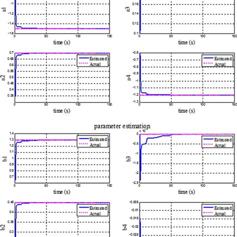 Second Level Adaptation Using Multiple Models Download Scientific Diagram