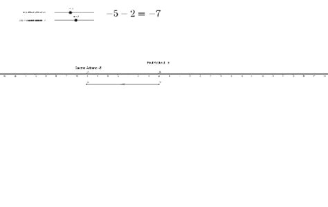 Distance Model Of Integer Subtraction Geogebra