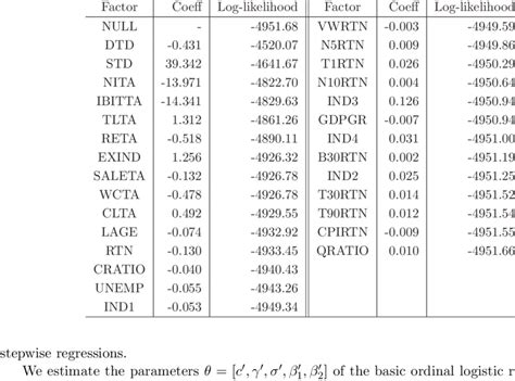 Estimated Regression Parameter And Log Likelihood For Basic Single Download Table