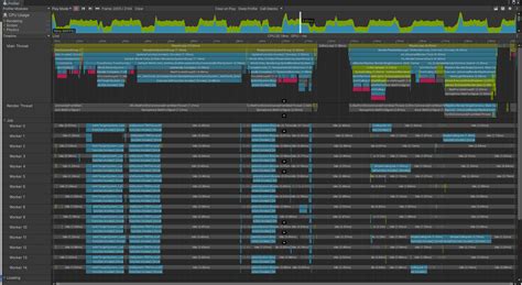 Why Is My Job Staying On The Main Thread When Using Scheduleparallel