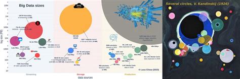 Luca Clissa On Linkedin Datascience Dataviz Artmeetsdata Bigdata Visualization