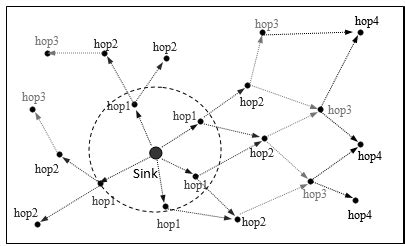 The Setup Packet Is Flooded One More Hop Away Download Scientific