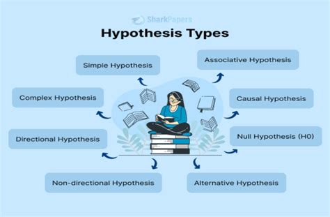 How To Write A Hypothesis In A Research Paper 5 Steps How To Write A Hypothesis In A Research Paper 5 Steps