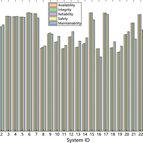 Dependability Model Of Edge Cloud System Download Scientific Diagram