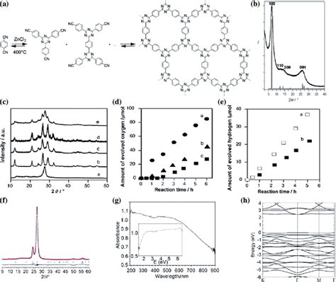 Synthesis And Application Of Ctfs A Synthetic Route Of Ctfs Through Download Scientific
