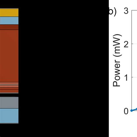 A Cross Section Of The Heterogeneously Integrated Siliconiii V