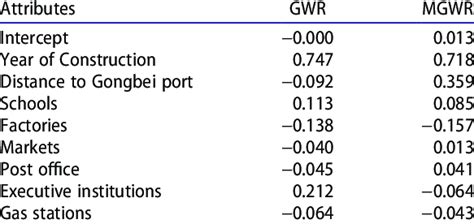 Mean Value For Parameter Estimates Download Scientific Diagram