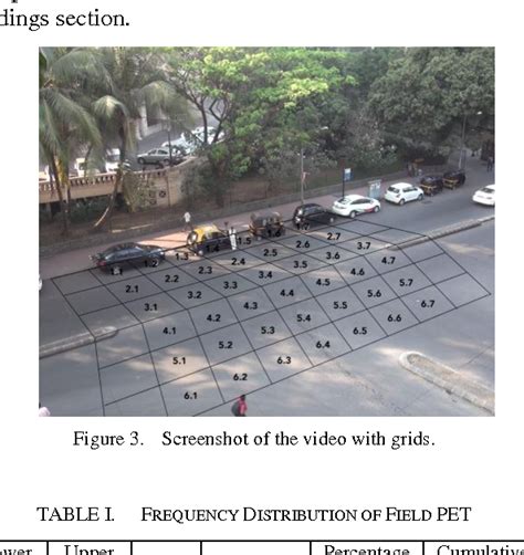 Figure 3 From Proactive Evaluation Of Traffic Safety At An Unsignalized Intersection Using Micro
