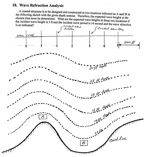 18 Wave Refraction Analysis A Coastal Structure Is To Be Course