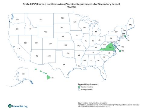Hpv Vaccine Requirements For Elementary And Secondary Schools