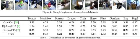 Figure 1 From Joint Multiview Segmentation And Localization Of Rgb D