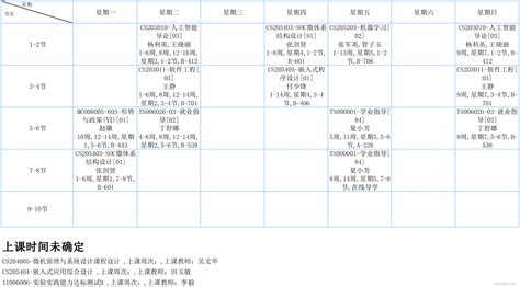 关于西电计科本科学习的一些经验分享与资料汇总西电毕设拿良容易吗 Csdn博客