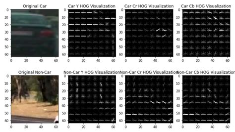 Opencv 图像处理 XiaoWu