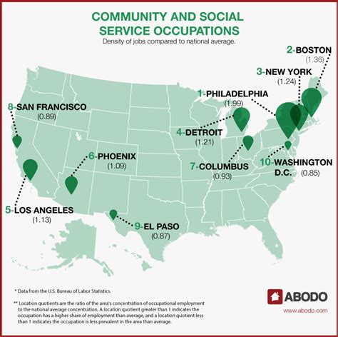 Top Job Markets By Industry In Us Jobcast Social Recruitment App
