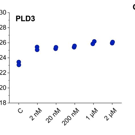 Schematic Overview Chemical Proteomic Workflow A Standard Chemical Download Scientific Diagram