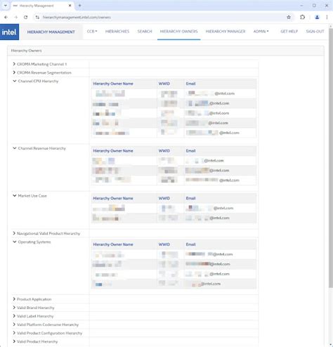 Intel Websites Exploited To Hack Every Intel Employee And View Confidential Data