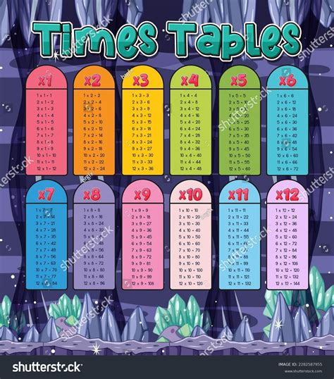 Math Times Table Chart Illustration Stock Vector Royalty Free