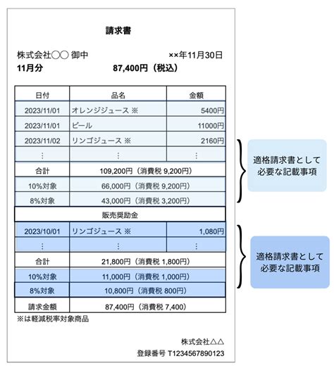 返還請求書書き方 返還請求書 インボイス ひな形 保証金返還請求書 Pbpzn