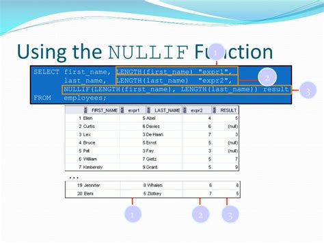 Ppt Using Conversion Functions And Conditional Expressions Powerpoint