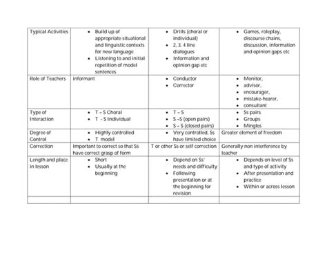 Presentation Practice Productionppppdf