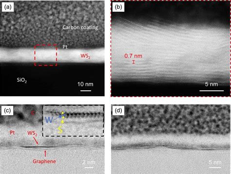 A Cross Sectional Annular Dark Field Tem Image Of Ws2 Download