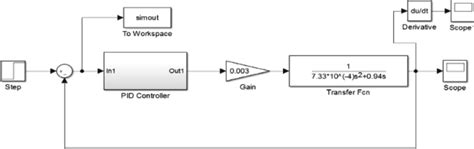 Simulink Diagram Of The Micro Robotic System Download Scientific Diagram
