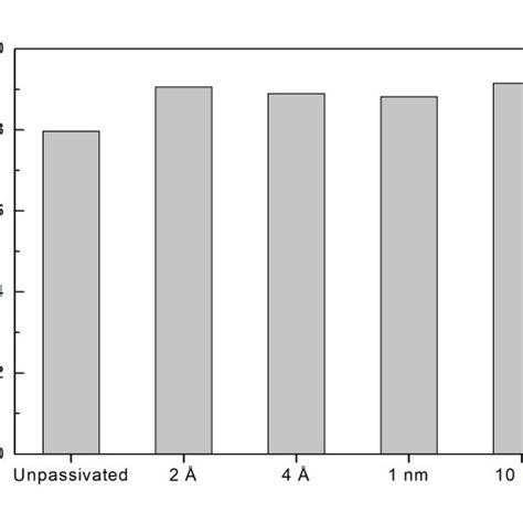 Measured Dynamic Rdson Transients Of The Investigated Normally Off Gan