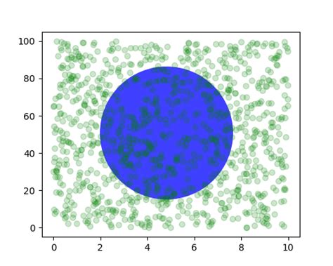 Transformations Tutorial — Matplotlib 334 Documentation